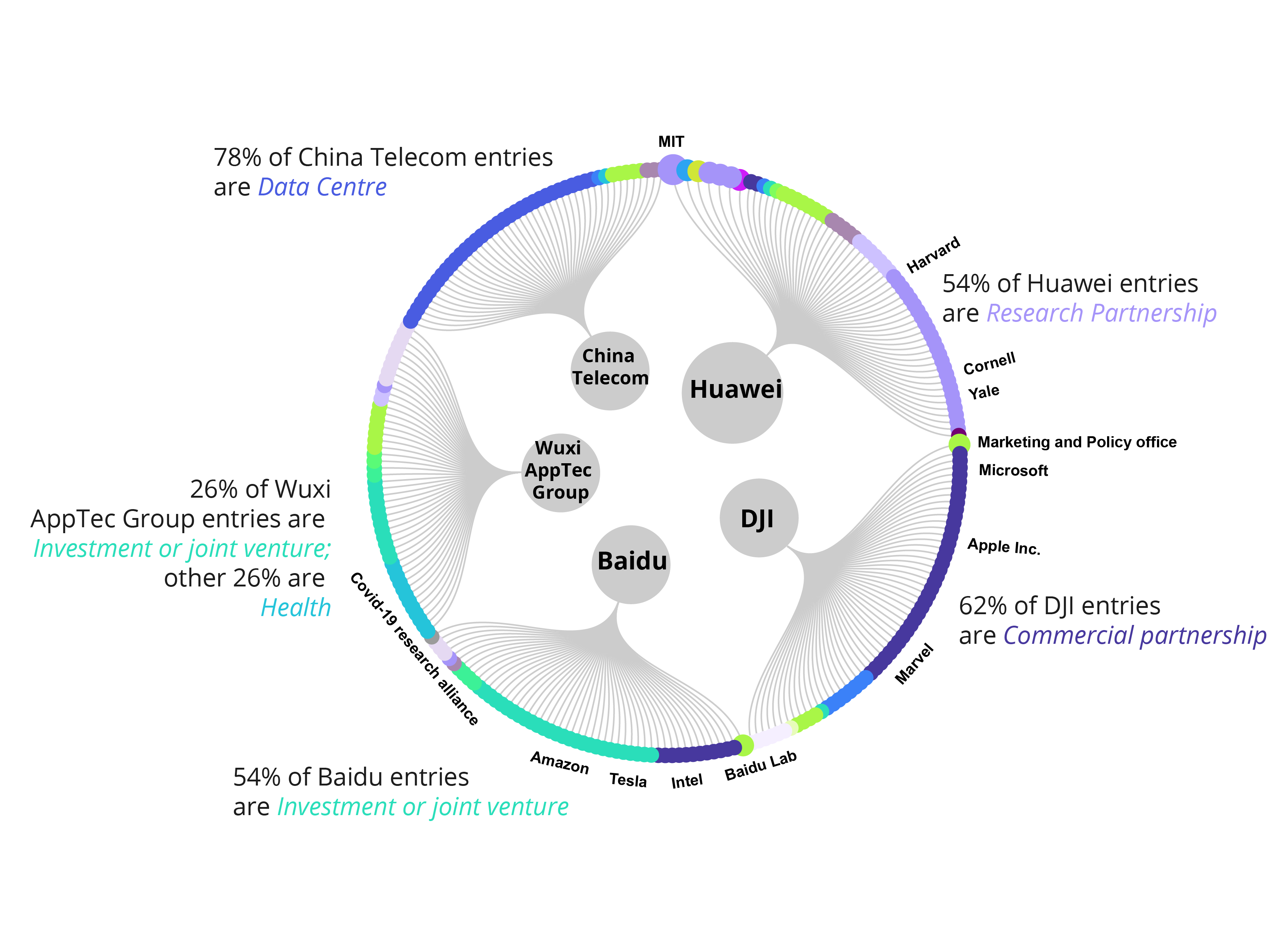 An exploration of fancy charts